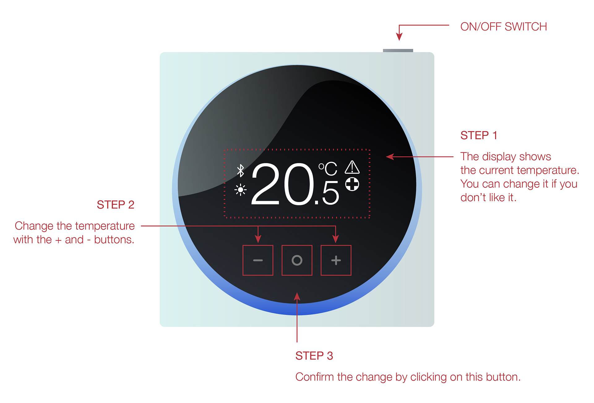 Thermal comfort – A4